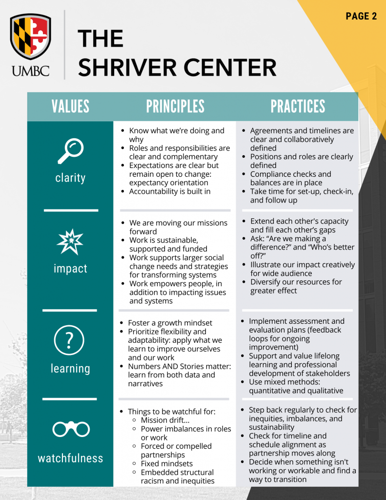 Partnership – The Shriver Center – UMBC